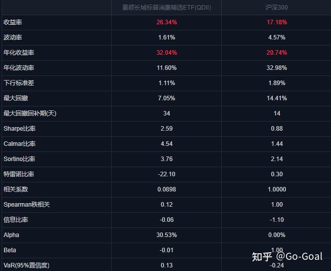 溢价率宇宙第一！揭秘标普消费ETF（159529）三天爆拉20%的内幕 - 知乎