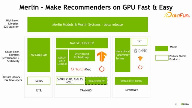 NVIDIA-Merlin: 基于GPU的推荐系统训练和推理全套方案 - 知乎