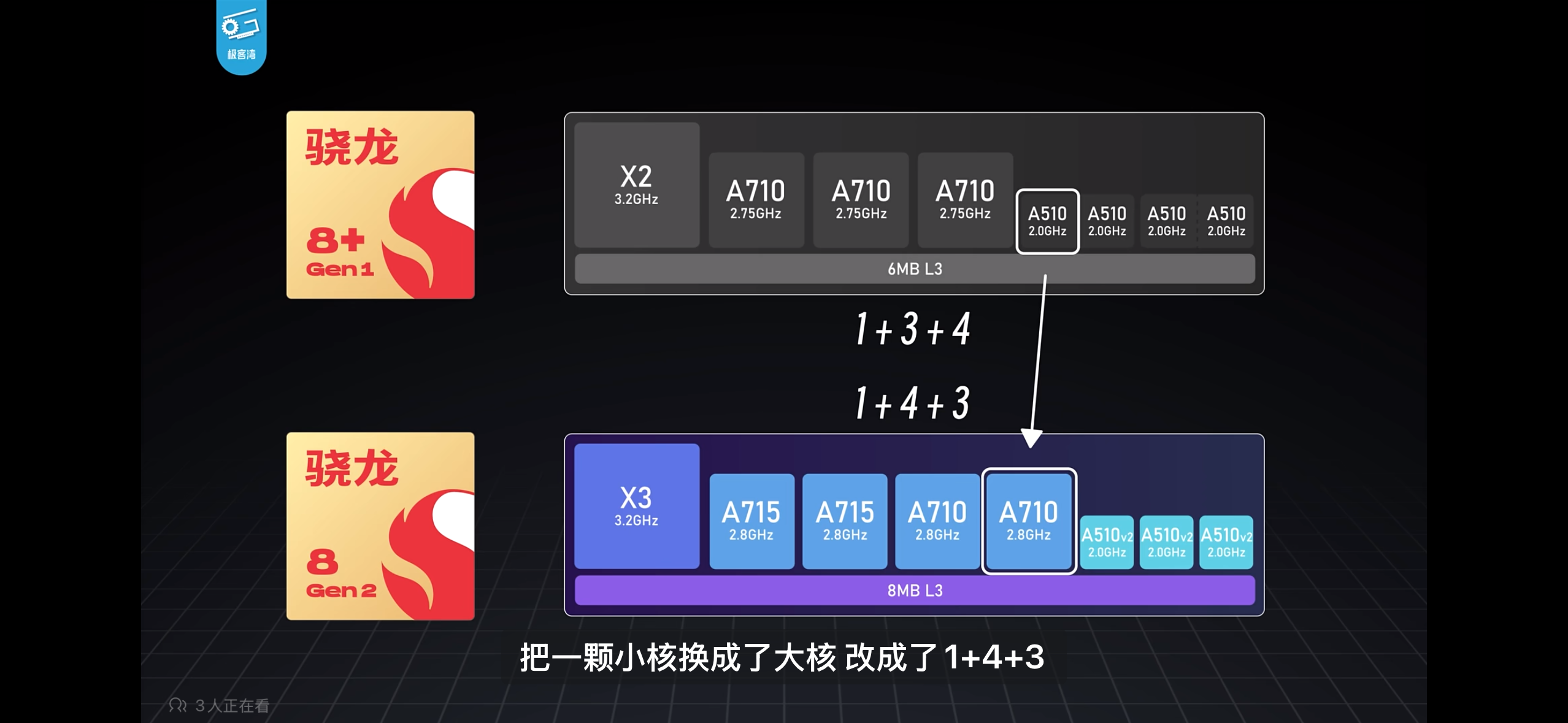 骁龙8e是不是原生支持32位的最强安卓处理器？ - 知乎