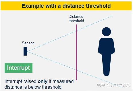 ST多区ToF：厉害的VL53L5，以及更厉害的L7、L8 - 知乎