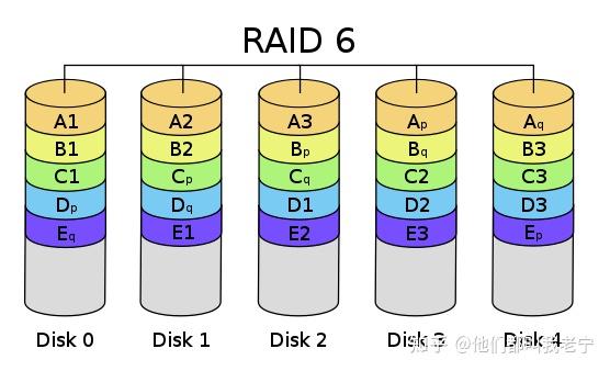 群晖小白系列（三十四）数据安全or速度飙升？群晖RAID类型全指南 - 知乎