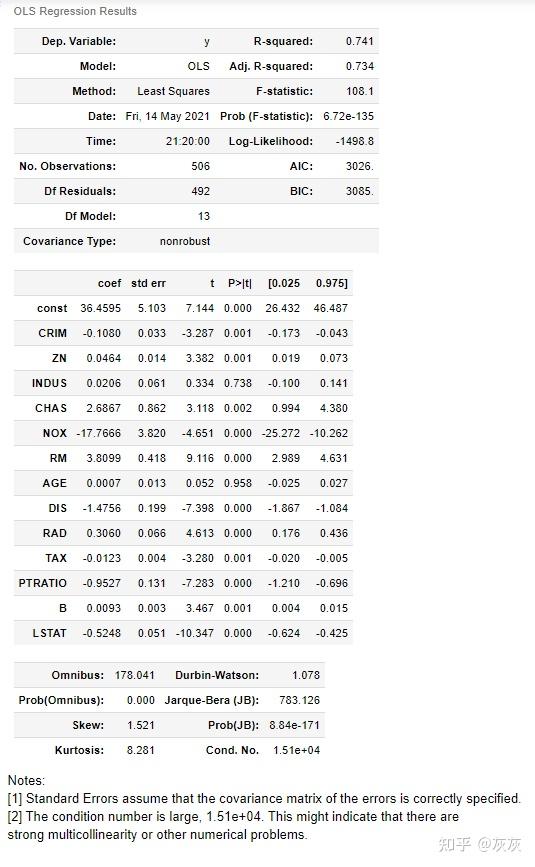 统计方面的3个Python包 - 知乎