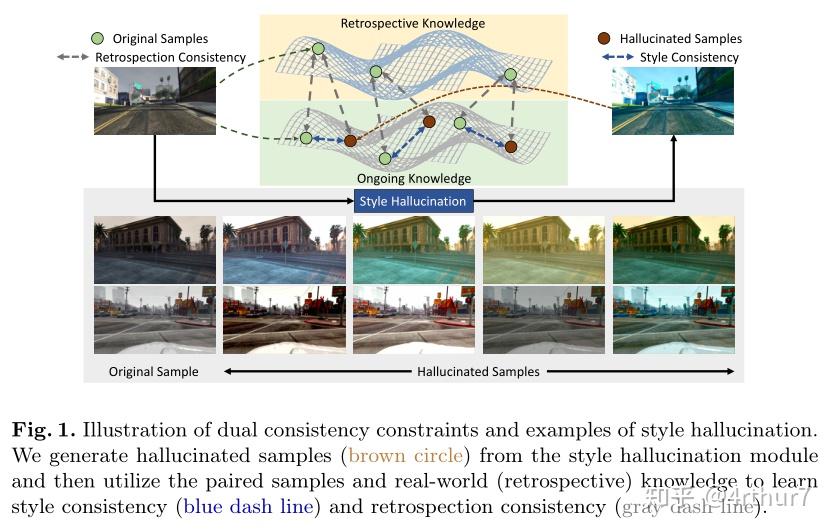 Style-Hallucinated Dual Consistency Learning for Domain Generalized Semantic Segmentation论文笔记 - 知乎