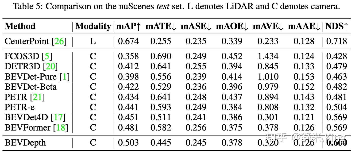 一文读懂BEV自底向上方法：LSS 和 BEVDepth - 知乎