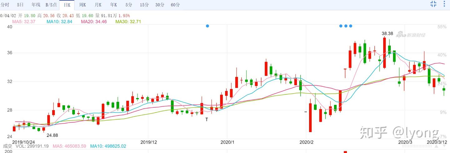 你还在追求的，其实早已被计价（price in）！ - 知乎