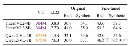 VisOnlyQA | 评估大型视觉语言模型(LVLMs)视觉感知能力的数据集 - 知乎