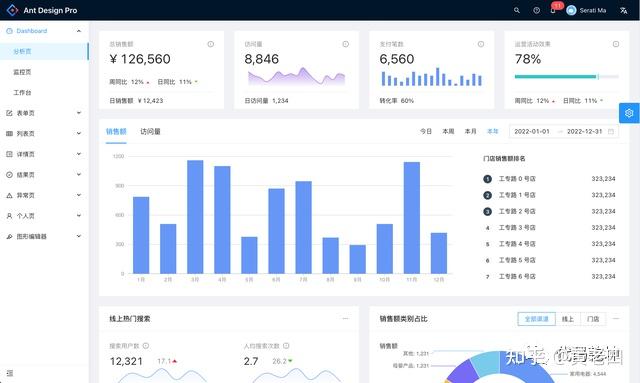 如何将Low-Code Engine整合到Ant Design Pro v5中去呢？ - 知乎