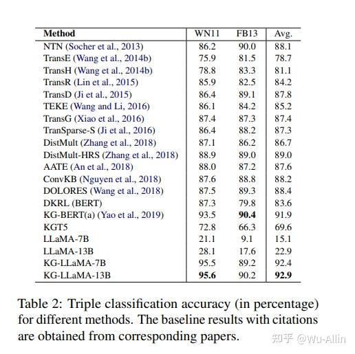 《Exploring Large Language Models for Knowledge Graph Completion》解读 - 知乎