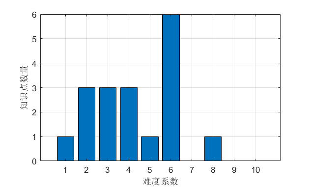 NOIP 2023题目知识构成分析报告 - 知乎