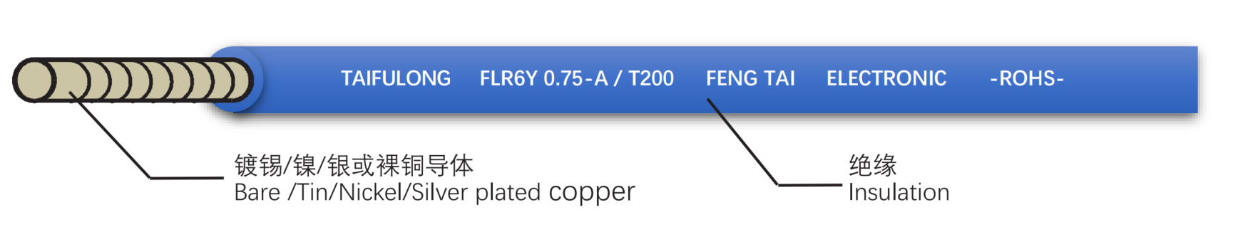 丰泰美华——德标DIN汽车低压电线 - 知乎
