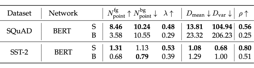 TPAMI 2022 | 上海交大张拳石组：知识蒸馏为什么有效？因为有老师给你划“重点” - 知乎