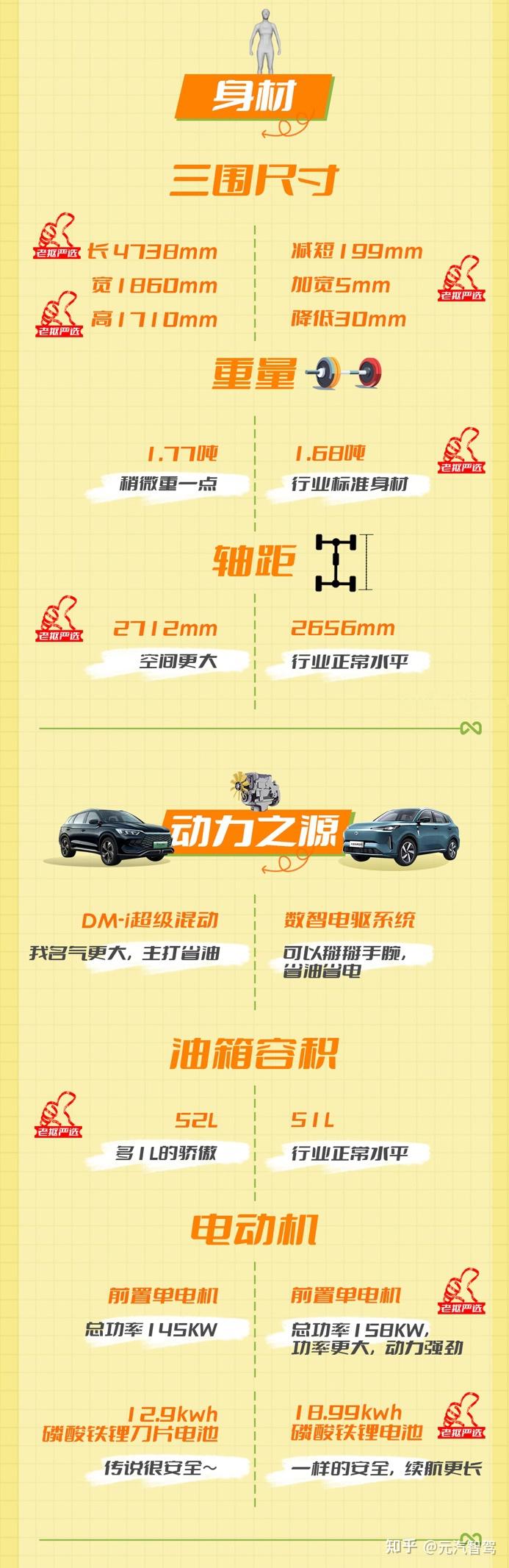 老抠严选｜宋Pro dm-i荣耀版登陆，启源Q05使出“孙子兵法”？ - 知乎