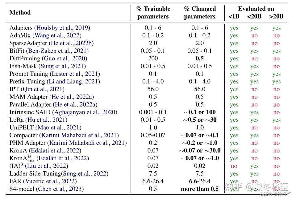 LLM技术：SFT（持续更新） - 知乎