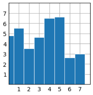 【Python学习笔记】Matplotlib-15幅图绘制 - 知乎
