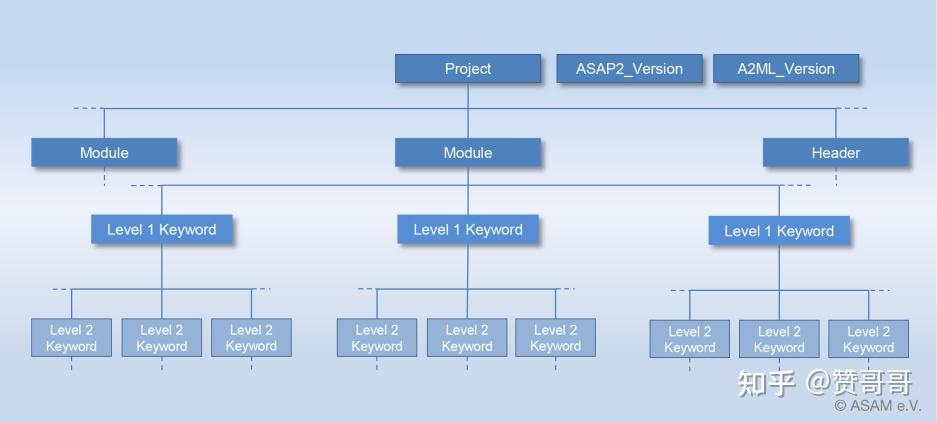 基于can总线的A2L文件解析（1） - 知乎