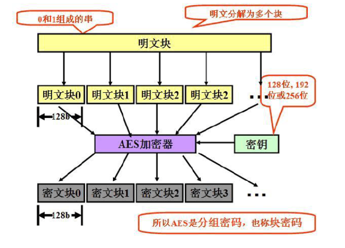 关于AES-128-CBC加解密分析 - 知乎