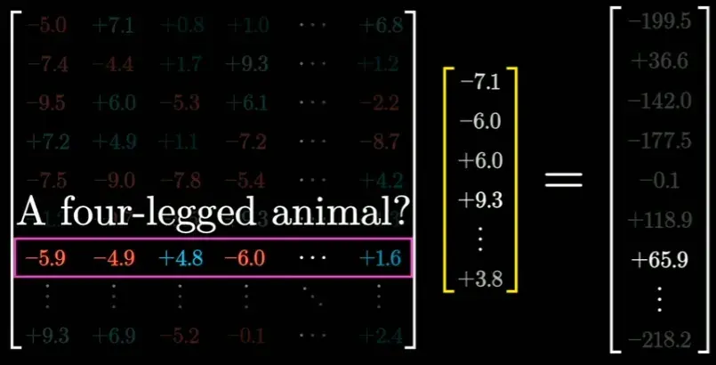 用最直观的动画，讲解LLM如何存储事实，3Blue1Brown的这个视频又火了 - 知乎