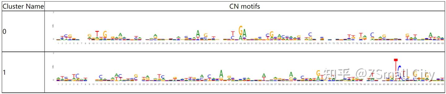 Seqlogo、可视化motif-基于jseqlogo - 知乎