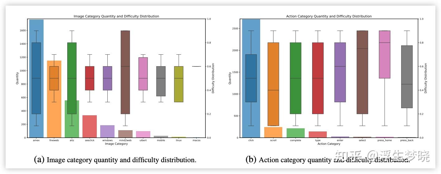 GUI智能体 RL 训练部分论文（WEB AGENT-R1，UI-R1，GUI-R1，InfiGUI-R1） - 知乎