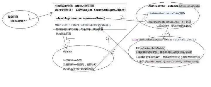 Spring Security 和 Shiro 该如何选择？ 知乎