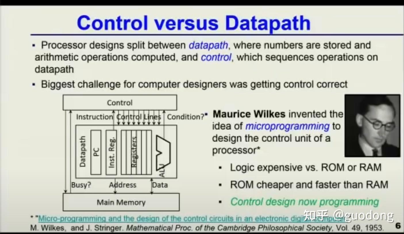 David Patterson - A New Golden Age for Computer Architecture - 知乎