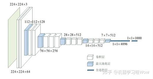 PyTorch深度学习实战 | 典型卷积神经网络 - 知乎