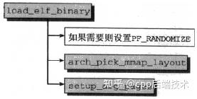 Linux内核源码：深入分析进程的虚拟内存 - 知乎