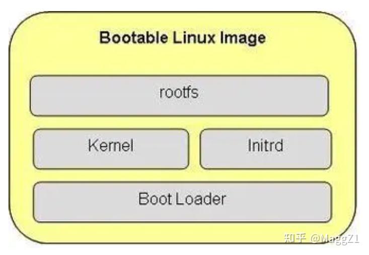 汽车嵌入式——bootloader二三事 - 知乎