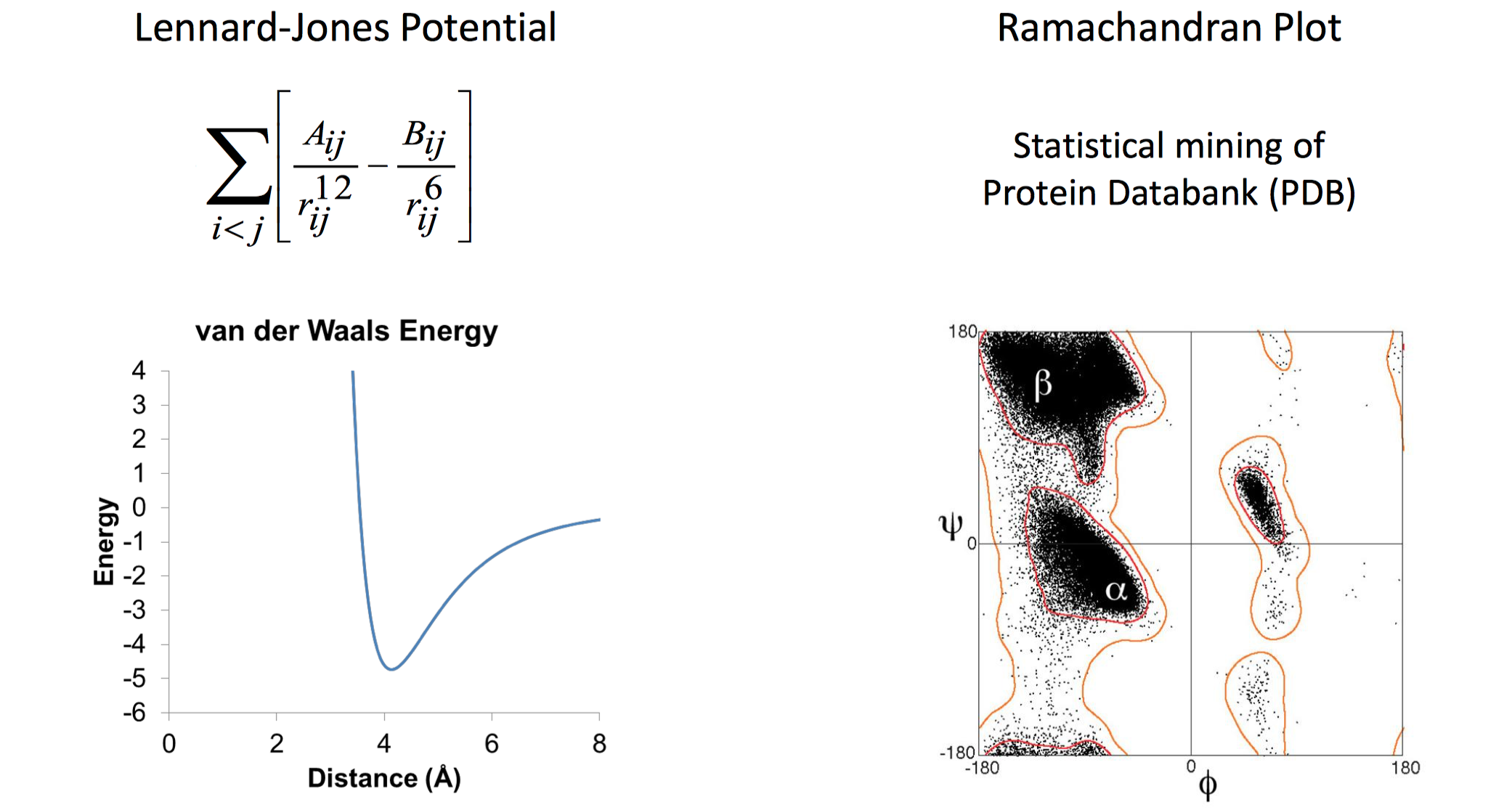 Rosetta基础3: Rosetta能量函数简介 - 知乎