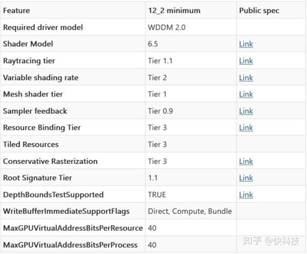 DX12最新版发布：仅NVIDIA RTX 20系显卡100%支持 - 知乎