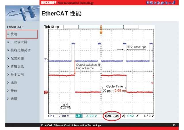 EtherCAT总线技术培训PPT - 知乎