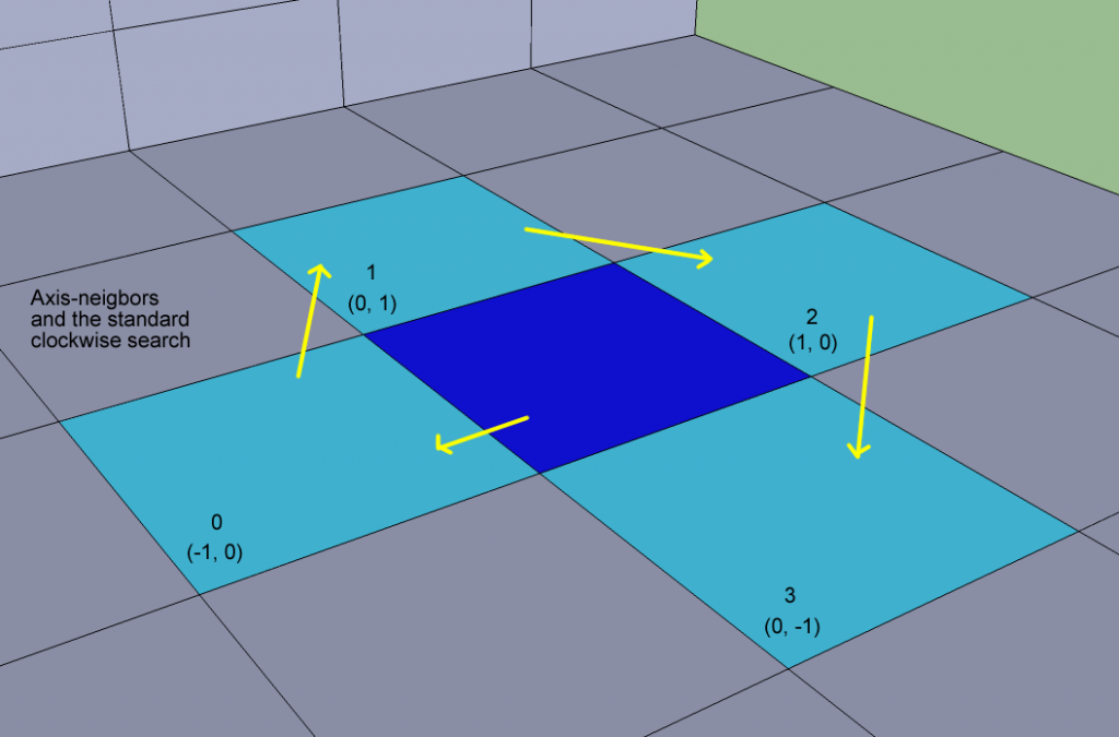 Recast Navigation源码分析：导航网格Navmesh的生成原理 - 知乎