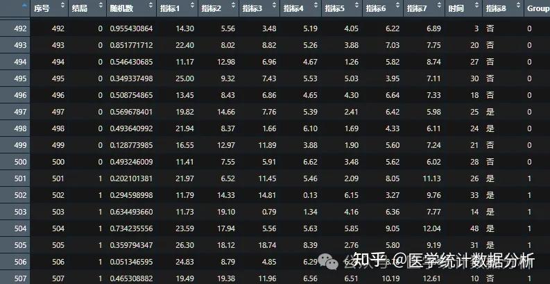 【R语言机器学习】使用rpart()进行决策树（Decision Tree）模型相关分析 - 知乎