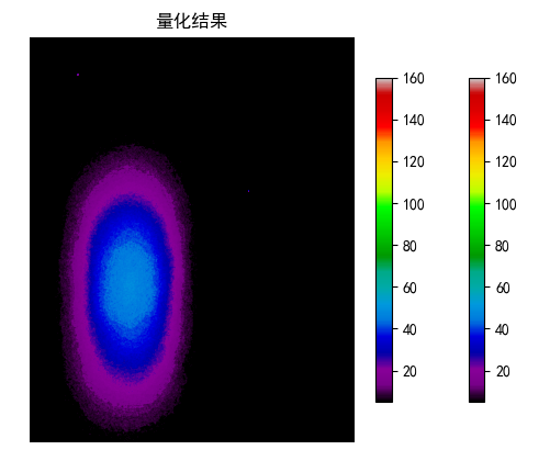 plt.colorbar(shrink=0.8)显示两次 - 知乎