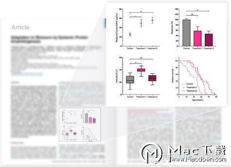 GraphPad Prism 8 for Mac(医学绘图软件) - 知乎