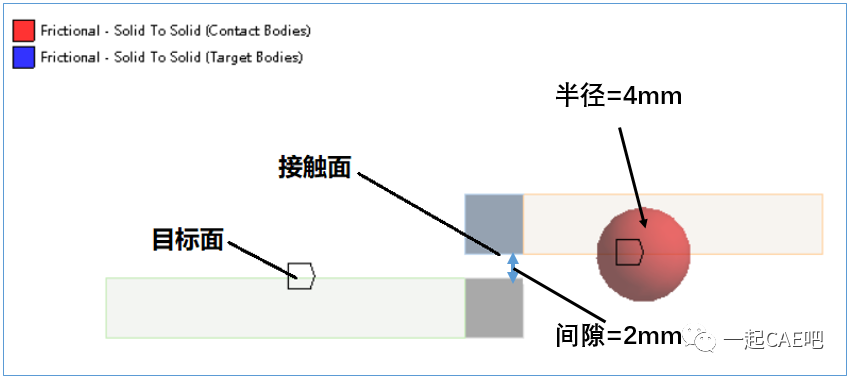 Ansys Workbench接触设置中的Pinball Region - 知乎
