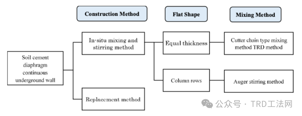 Introduction of Trench Re-mixing Deep wall（TRD method） - 知乎