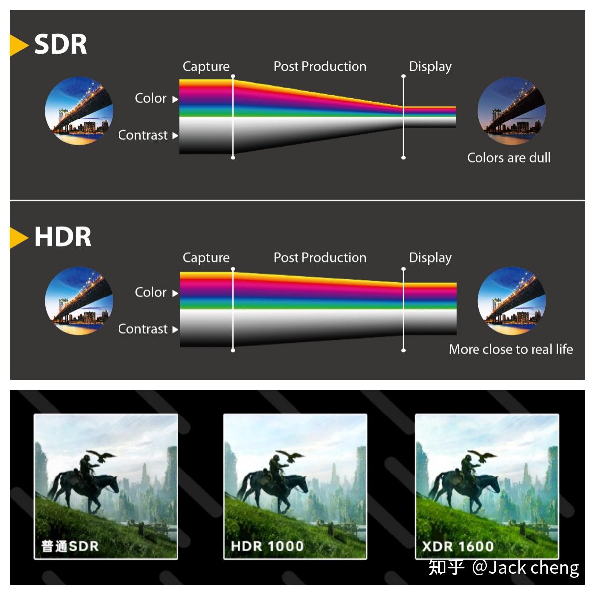 真XDR Mini LED电视：揭秘TCL T7K背后的画质与卓越配置！ - 知乎