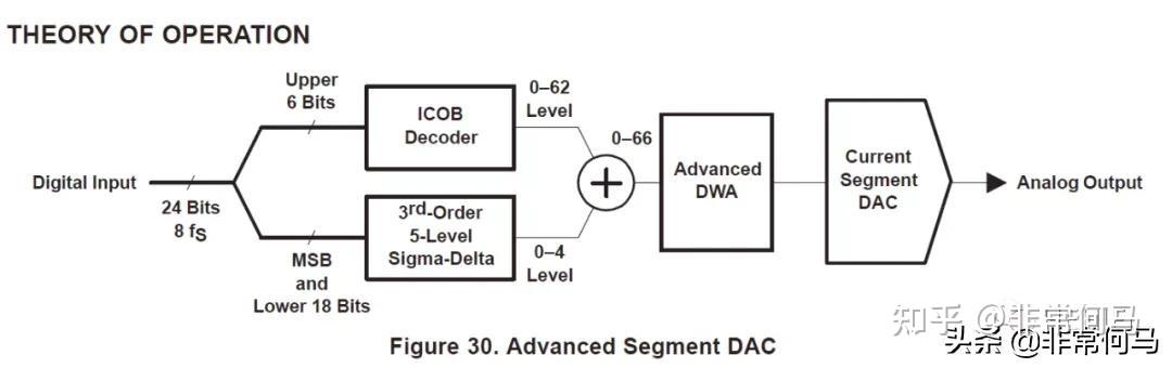 高端HIFI发烧音频DAC解码芯片排名 - 知乎