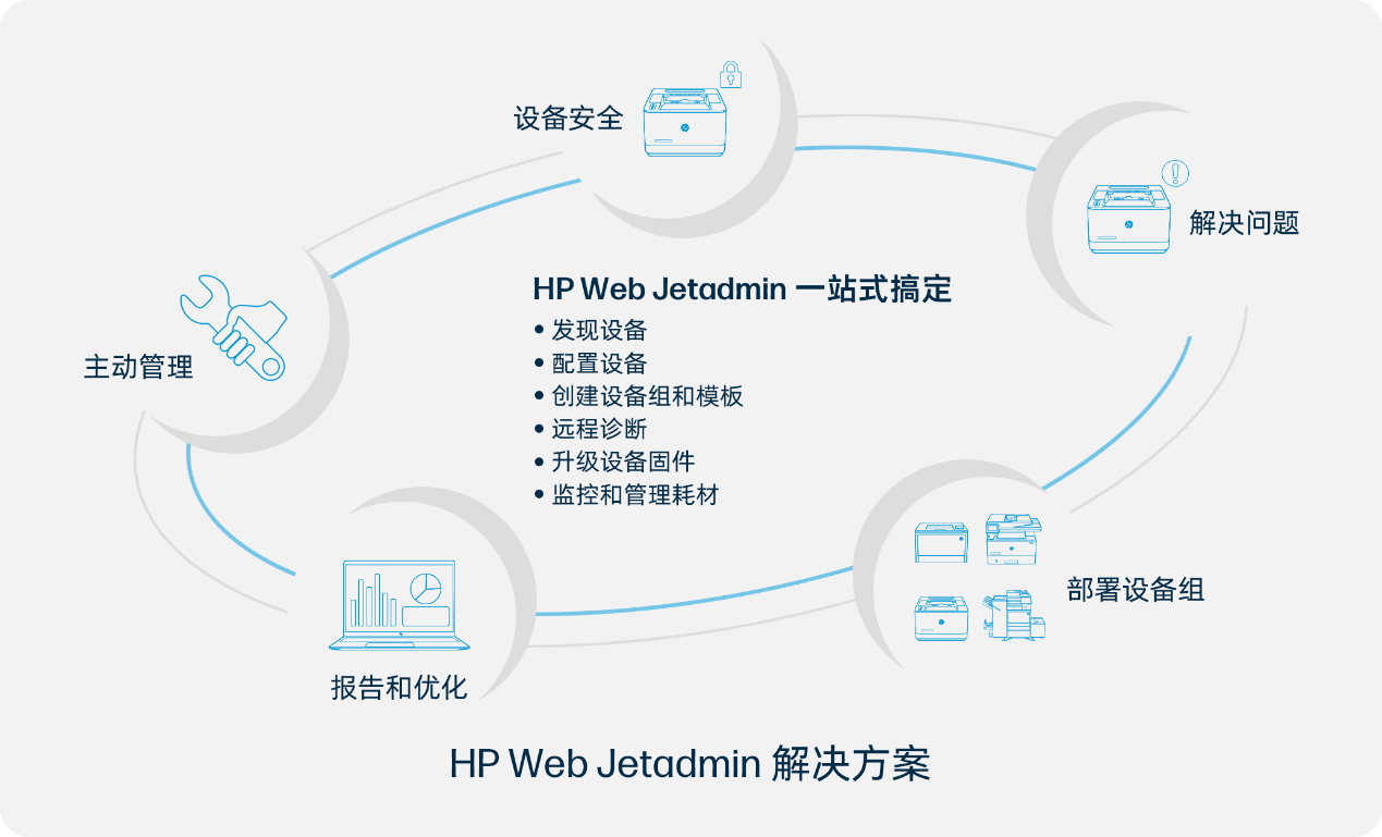 降低文印管理支出，Web Jetadmin有妙招 - 知乎