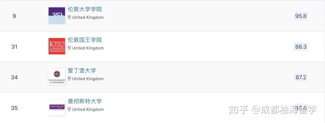 2026QS世界大学排名正式发布！MIT稳坐榜首14年，港大飙升至全球第11！ - 知乎