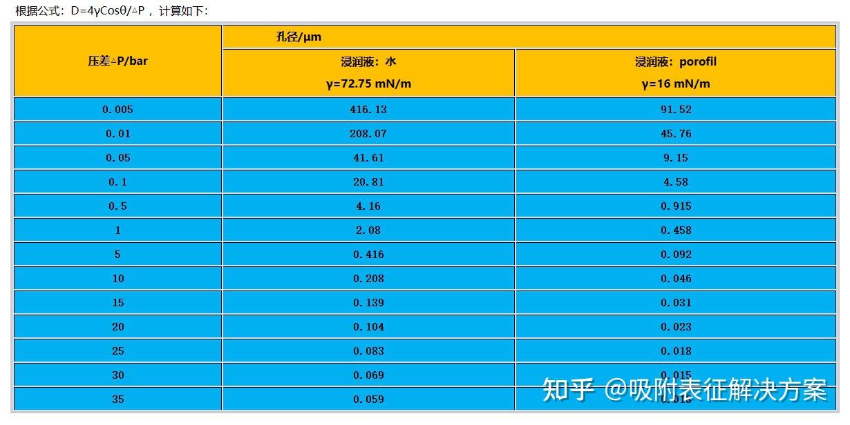 你的膜材料孔径分析准确吗？-------深入研究孔径几种测试方法 - 知乎