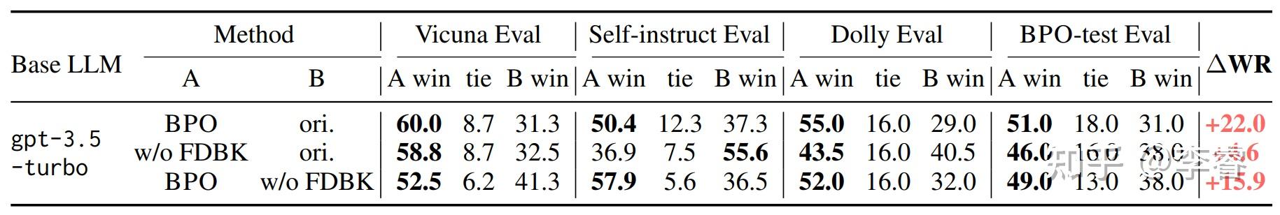 Black-Box Prompt Optimization: Aligning Large Language Models without Model Training 2023 清华大学 - 知乎