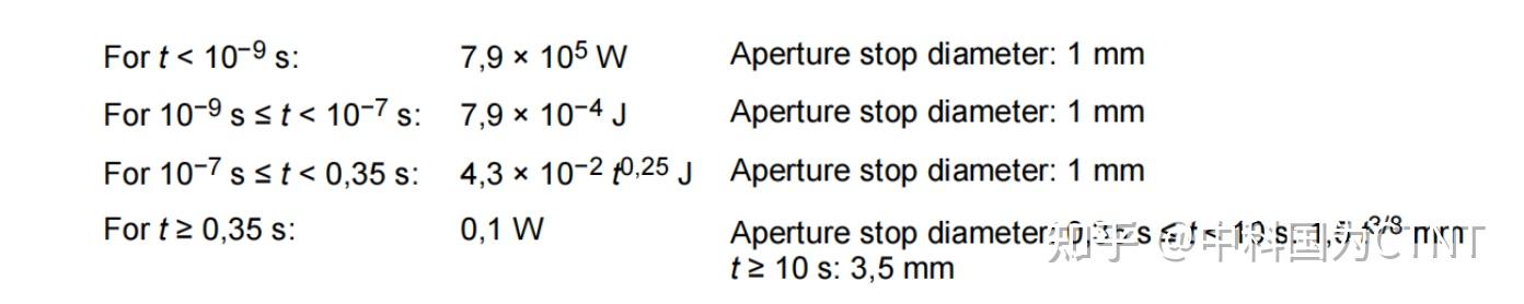 EN 60825-1 第 2021 版更新主要变化 - 知乎