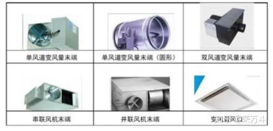 AV空调系列之二：系统分类、末端装置简介 - 知乎