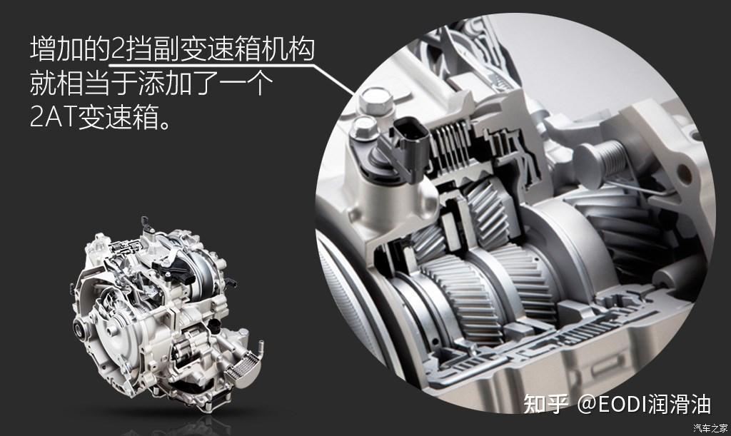 DCT/CVT/AT全家桶——韩国车企变速箱技术一览 - 知乎