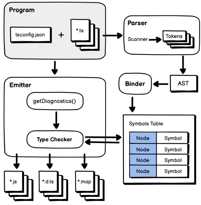 探索 TypeScript 编程的利器：ts-morph 入门与实践 - 知乎