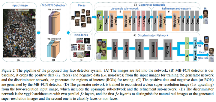 CVPR2018_FaceGANs - 知乎
