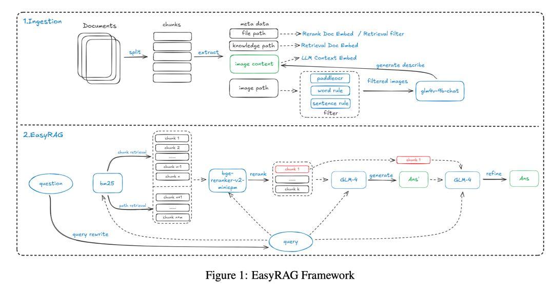 AIOps RAG竞赛优秀方案EasyRAG解读： - 知乎