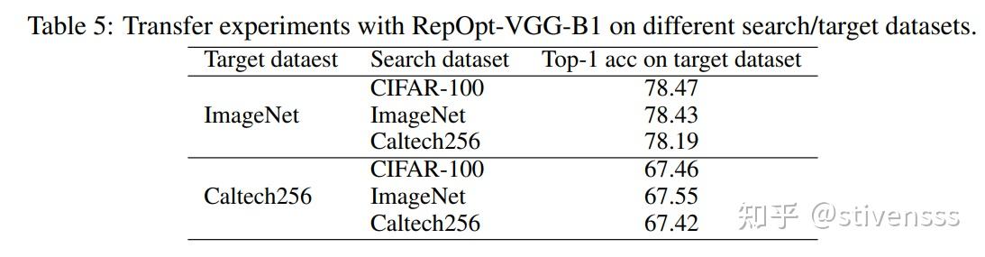 模型重参化之RepOptimizer - 知乎